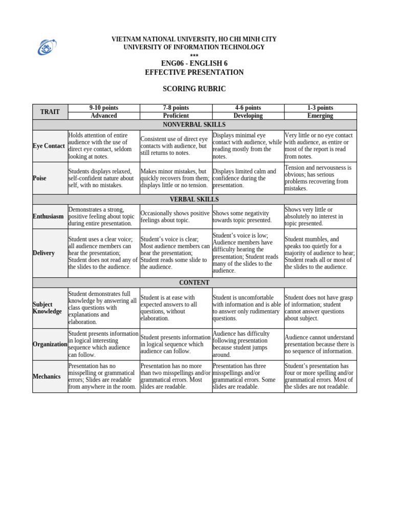 ENG06.Presentation Rubric | PDF | Behavioural Sciences | Communication