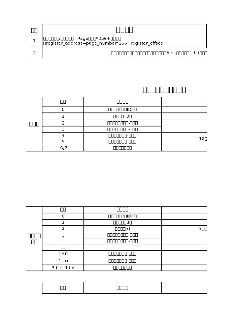 Dse8610 Mkii Modbus 通讯地址点表 - 190724 | PDF
