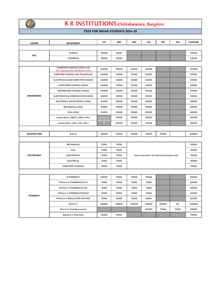 Fee Structure for Various Courses 2024-25 | PDF | Academic Degree ...