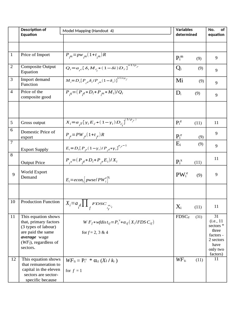 Economic Model Equations Overview | PDF | Saving | Economies