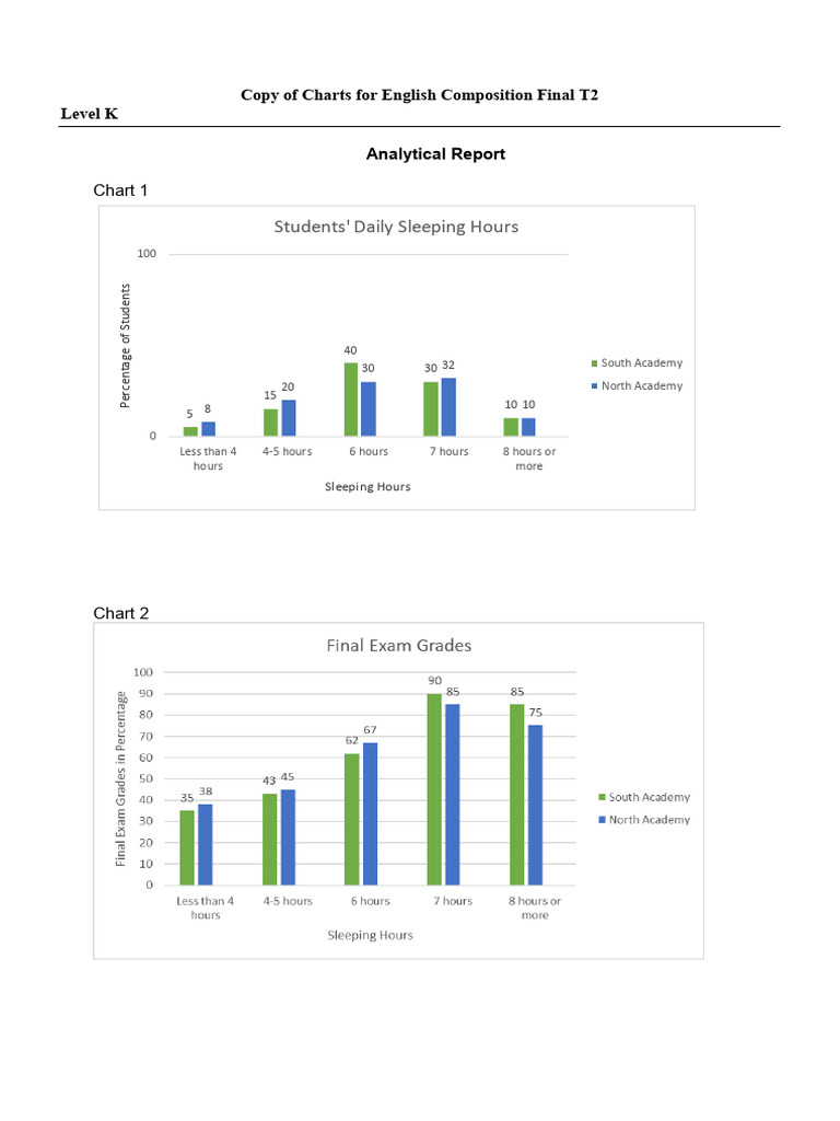 2425 Level K English Graphs For English Composition Final T2 | PDF