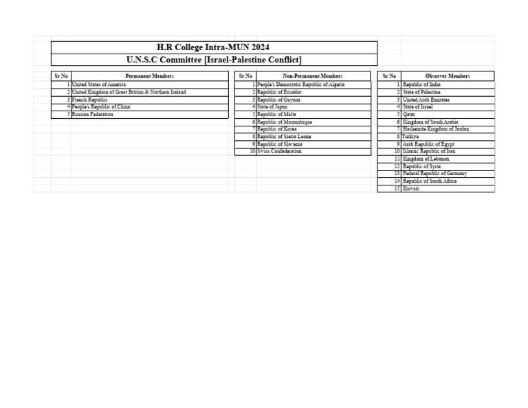 H.R College MUN Country Matrix 2024 | PDF