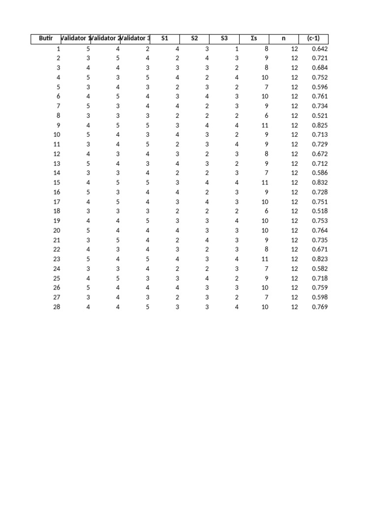 Validitas Soal | PDF