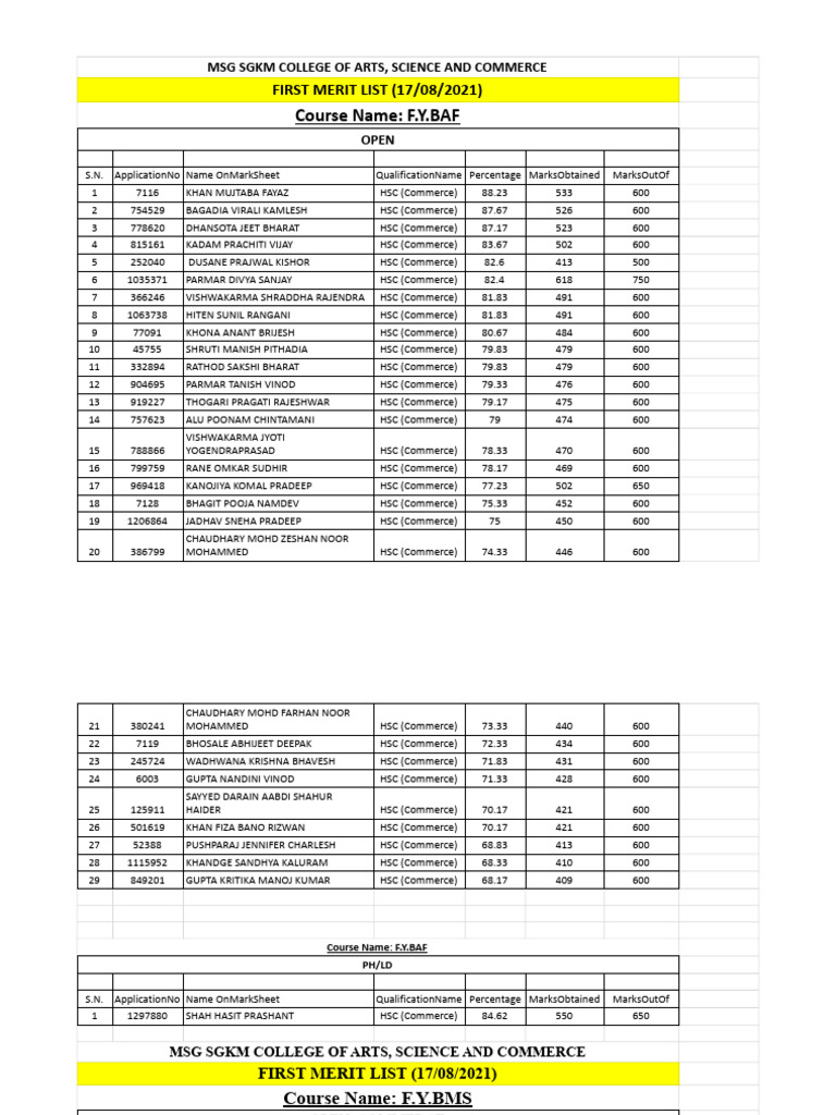 First Merit List 2021-22-2 | PDF