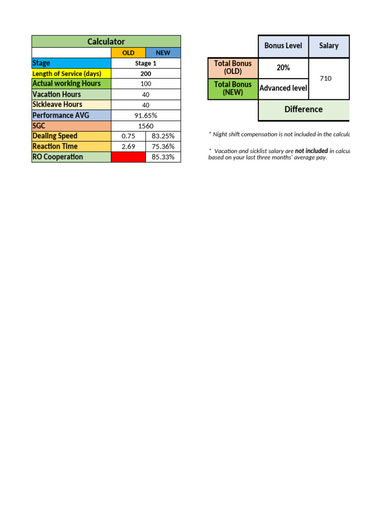 Platinum IV Bonus Calculation Guide | PDF