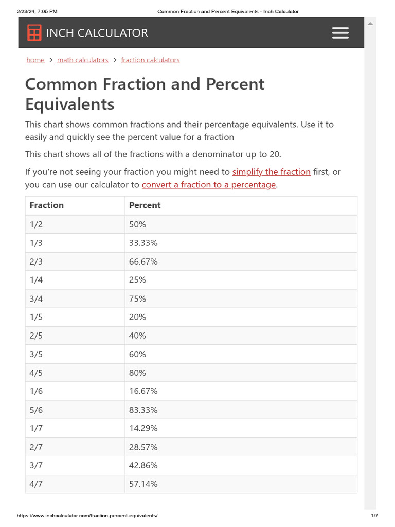 Common Fraction and Percent Equivalents - Inch Calculator | PDF ...
