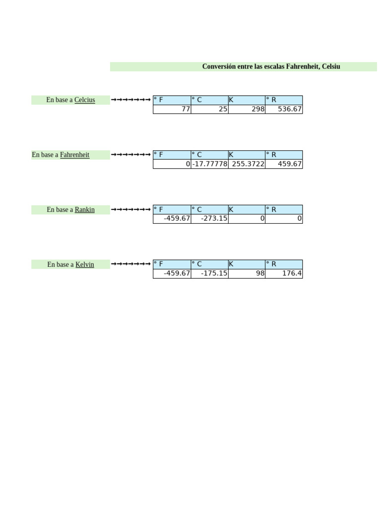 Conversiones de Temperaturas, BH y BS | PDF