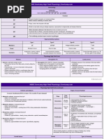 KMU 1st Year BDS Syllabus by TMM | PDF | Hemoglobin | Anemia