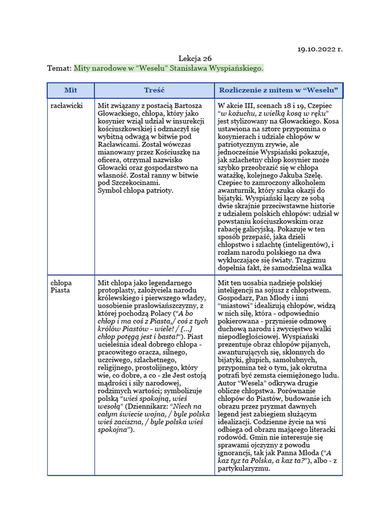 -19.10- Mity narodowe w -Weselu- Stanisława Wyspiańskiego. | PDF