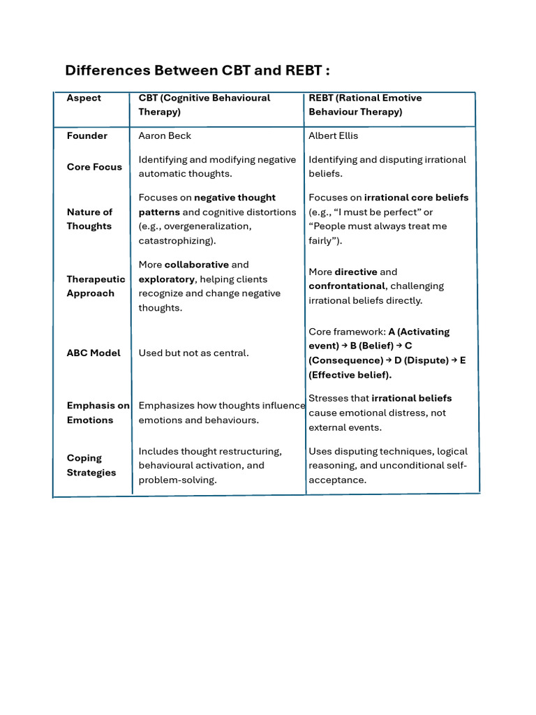 CBT vs REBT: Key Differences Explained | PDF