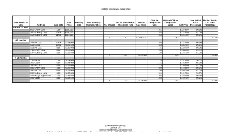 Comparable Sales Chartcalculations | PDF