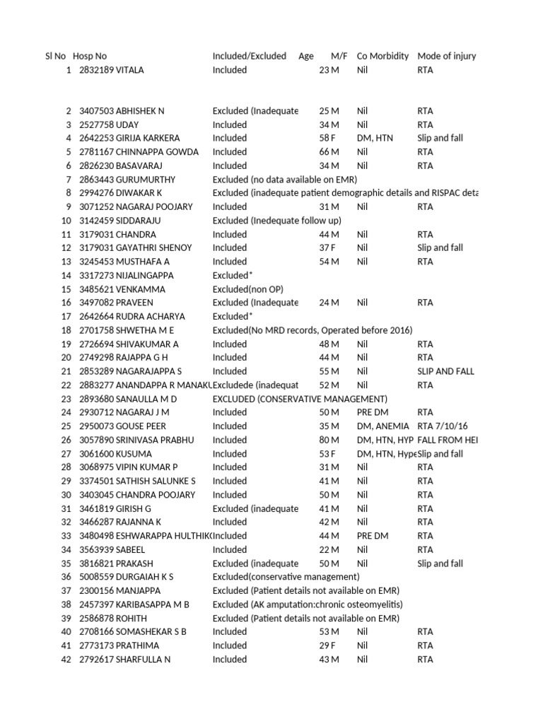 Master Chart for Medical Thesis Data | PDF | Medical Specialties ...