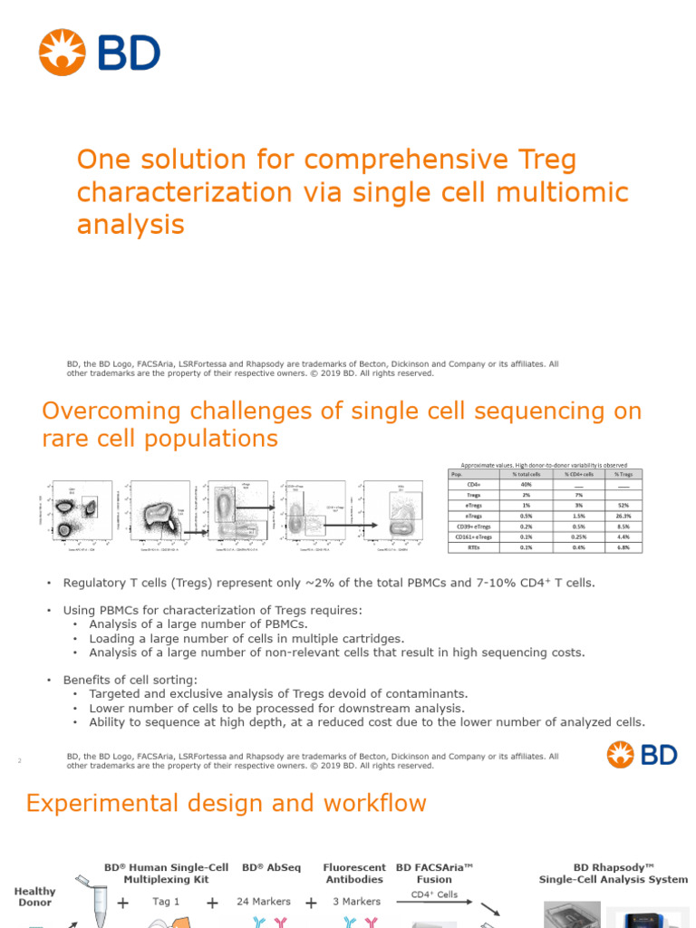 Comprehensive Treg Characterization Single Cell Multiomic Analysis ...