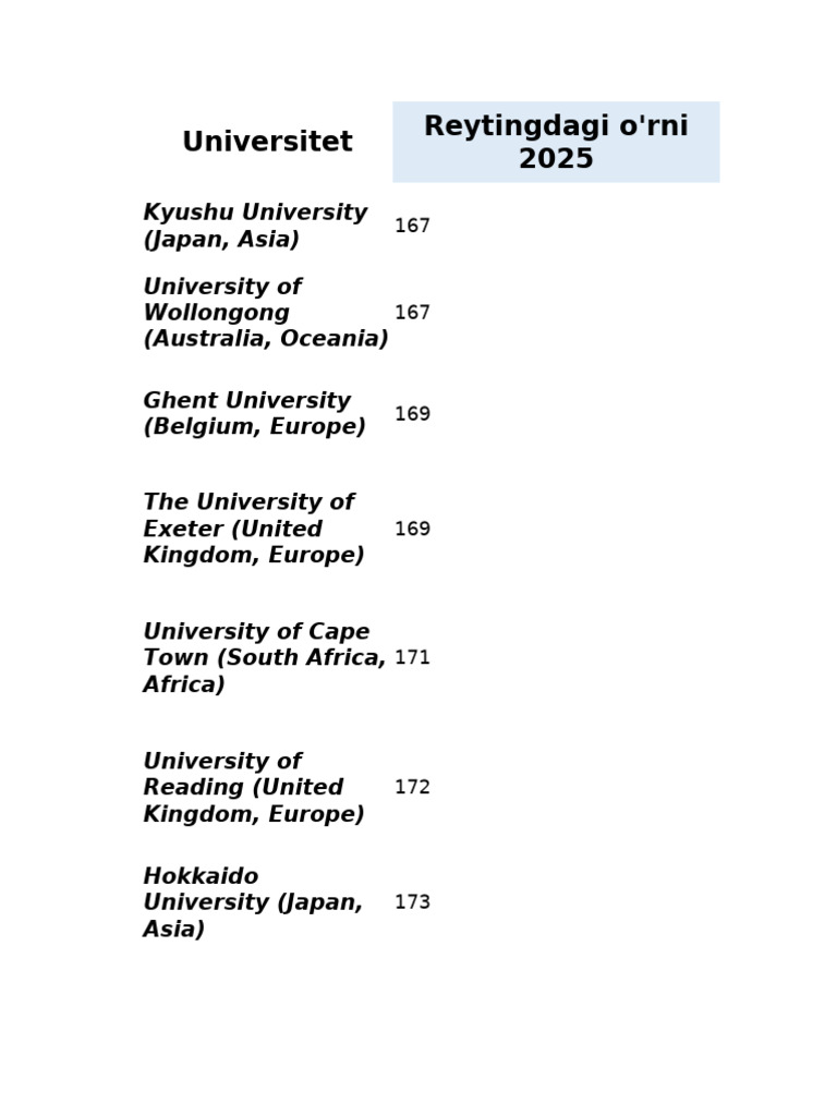 Universities 1 | PDF