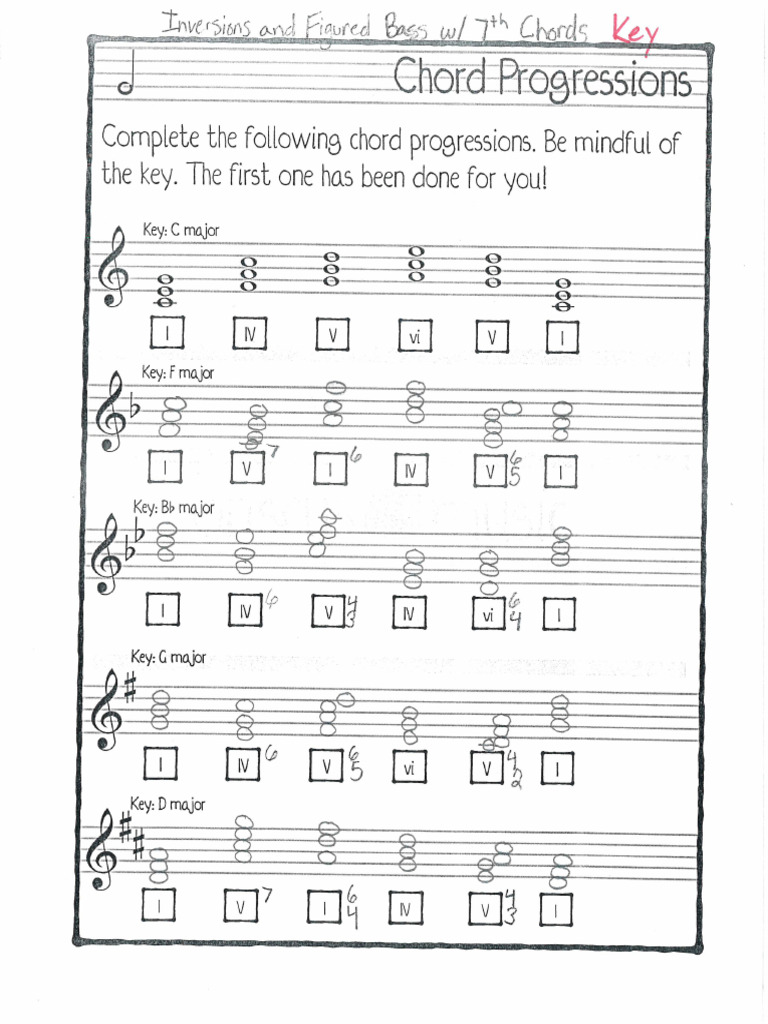 7th Chords Inversions and Figured Bass Key pdf | PDF