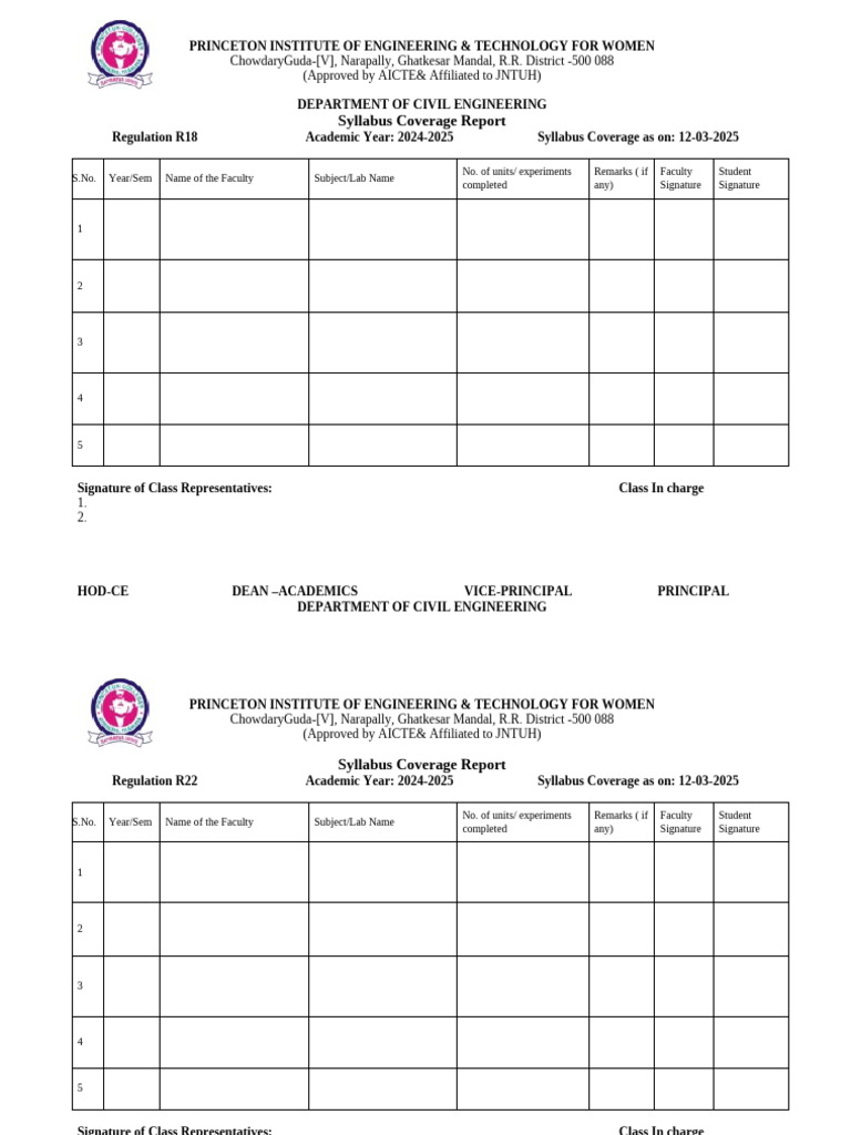 Civil Syllabus Coverage 2024-25 | PDF