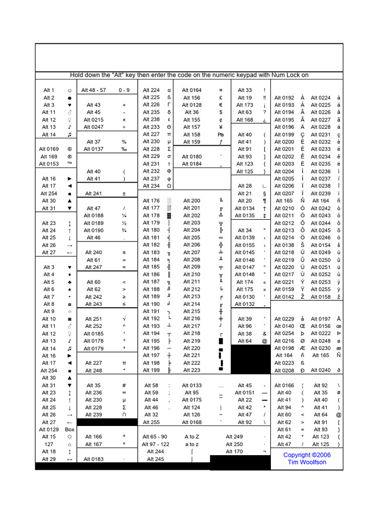 ALT Codes Reference Sheet | PDF