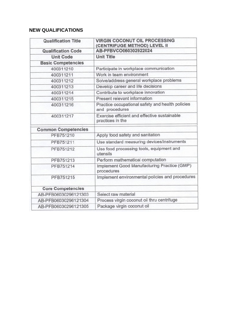 NEW QUALIFICATIONS | PDF
