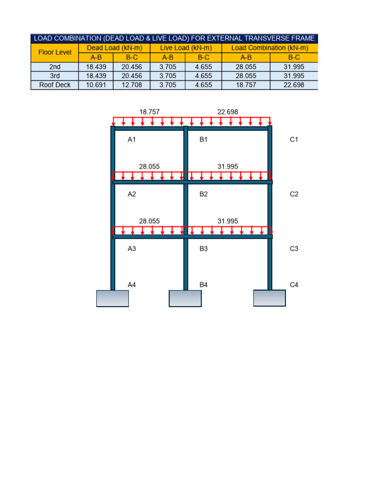 Load Combinations for Structural Frames | PDF