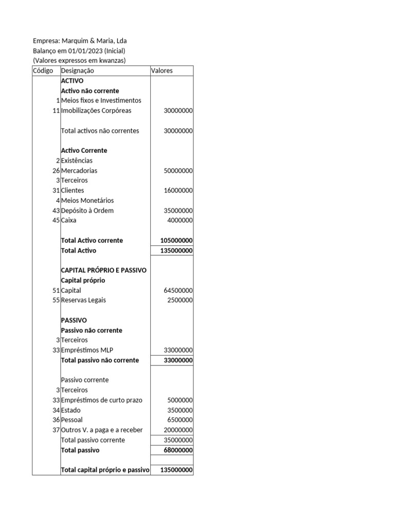 Balanço Inicial | PDF