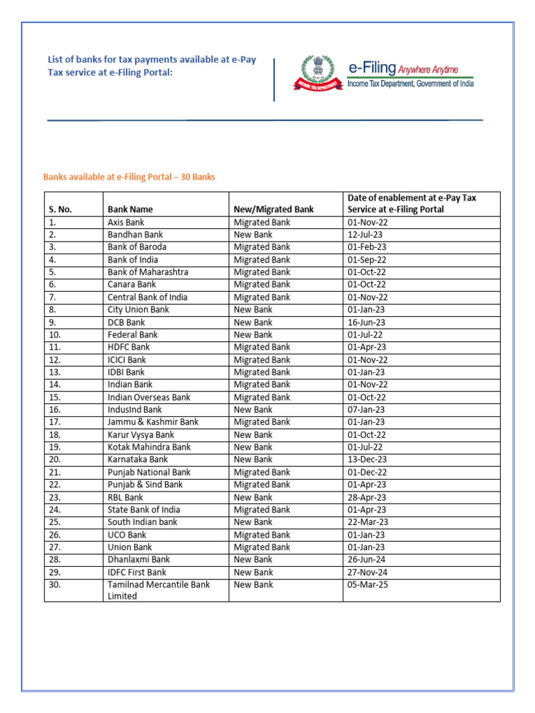 List of Banks For Tax Payments | PDF | Companies Of Asia | Economy Of India
