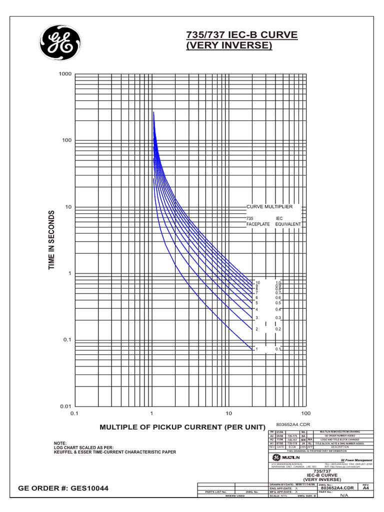 GE Extremely Inverse Curve | PDF