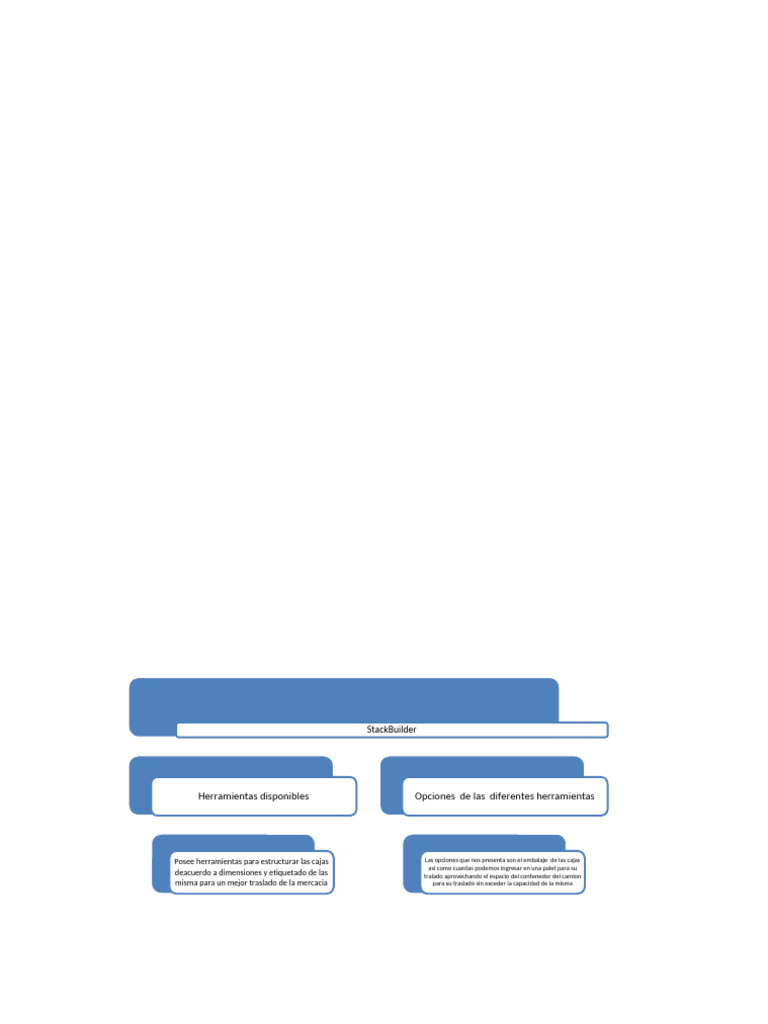 Herramientas de StackBuilder para Embalaje | PDF