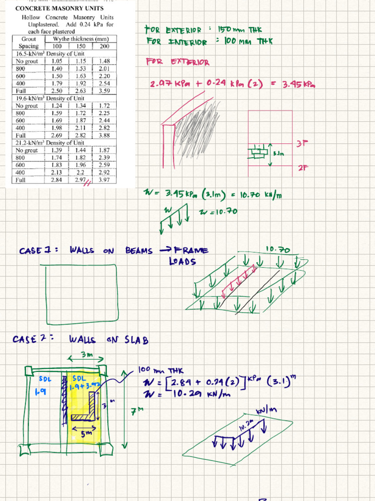 S2 Wall Loads Calculation | PDF
