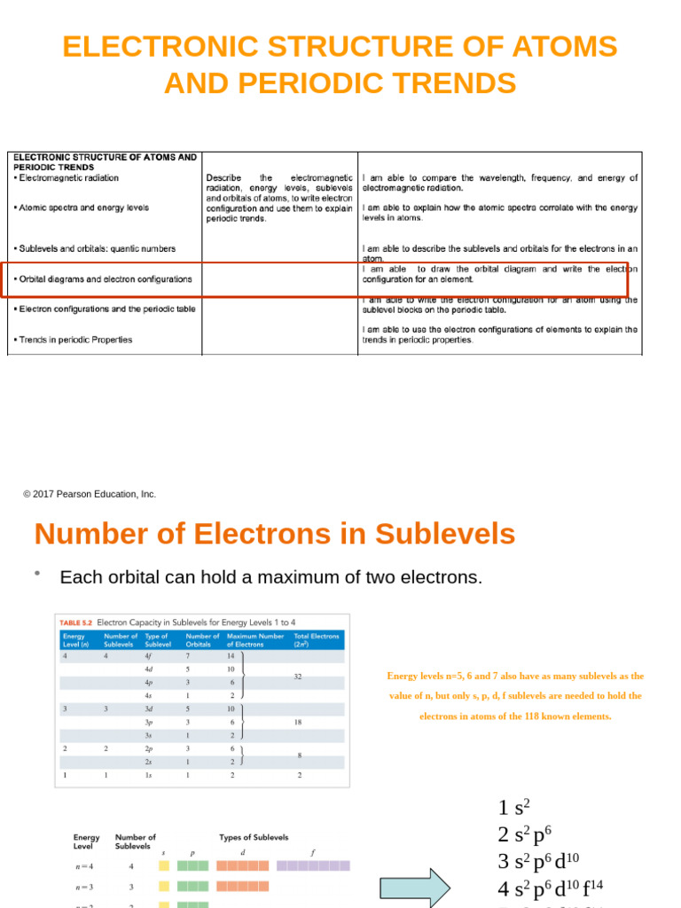 Electron Configuration and Trends Guide | PDF | Atomic Orbital ...