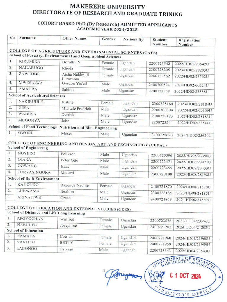 List of Mak Admitted PHD by Research Students As of End of September 2024 | PDF
