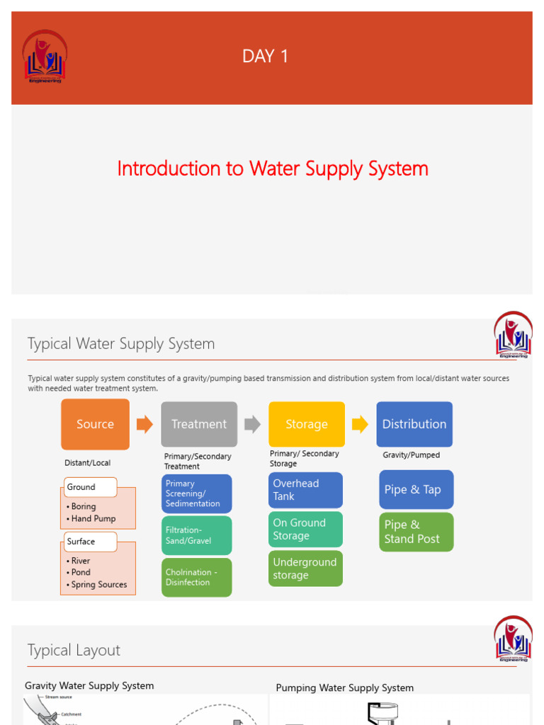 Introduction To Water Supply System Design | PDF | Water Supply Network ...