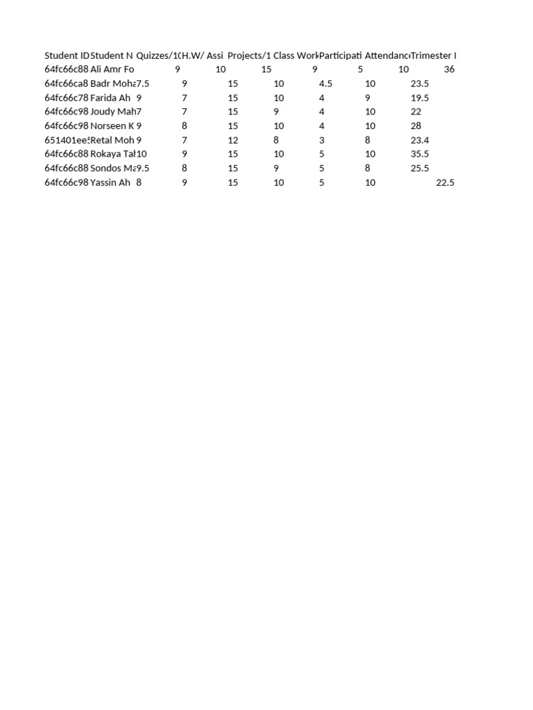 English - Grade 7A - Marksheet | PDF