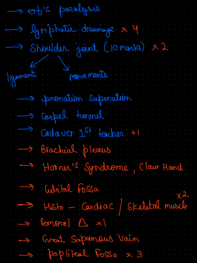 Anatomy Diagrams | PDF