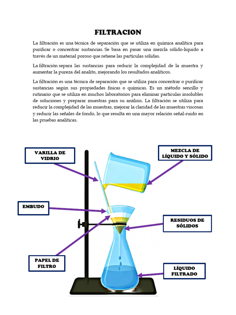 Filtración Sólido-Líquido en Química | PDF
