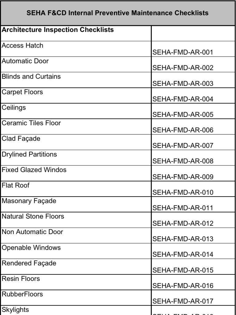 HVAC PPM Maintenance Checklists | PDF | Hvac | Water Heating