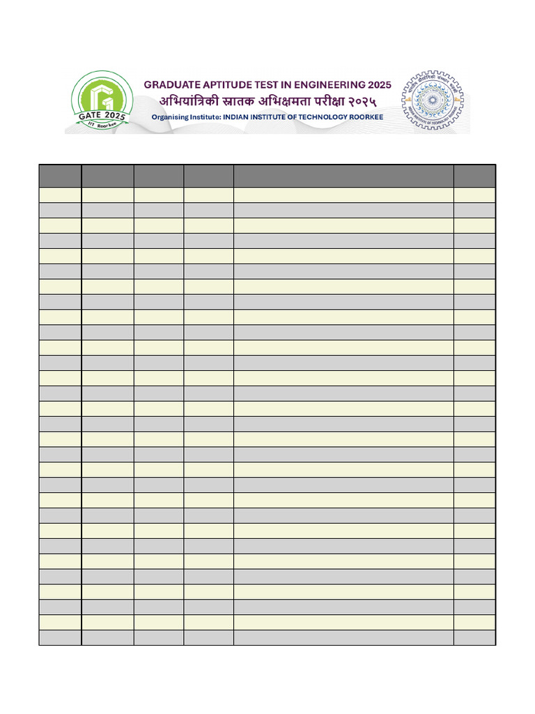 GATE 2025 Mechanical Engineering Key | PDF