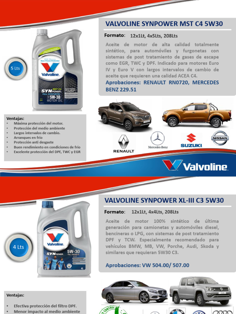 Aceites de Motor Valvoline: Protección y Eficiencia | PDF | Lubricante ...