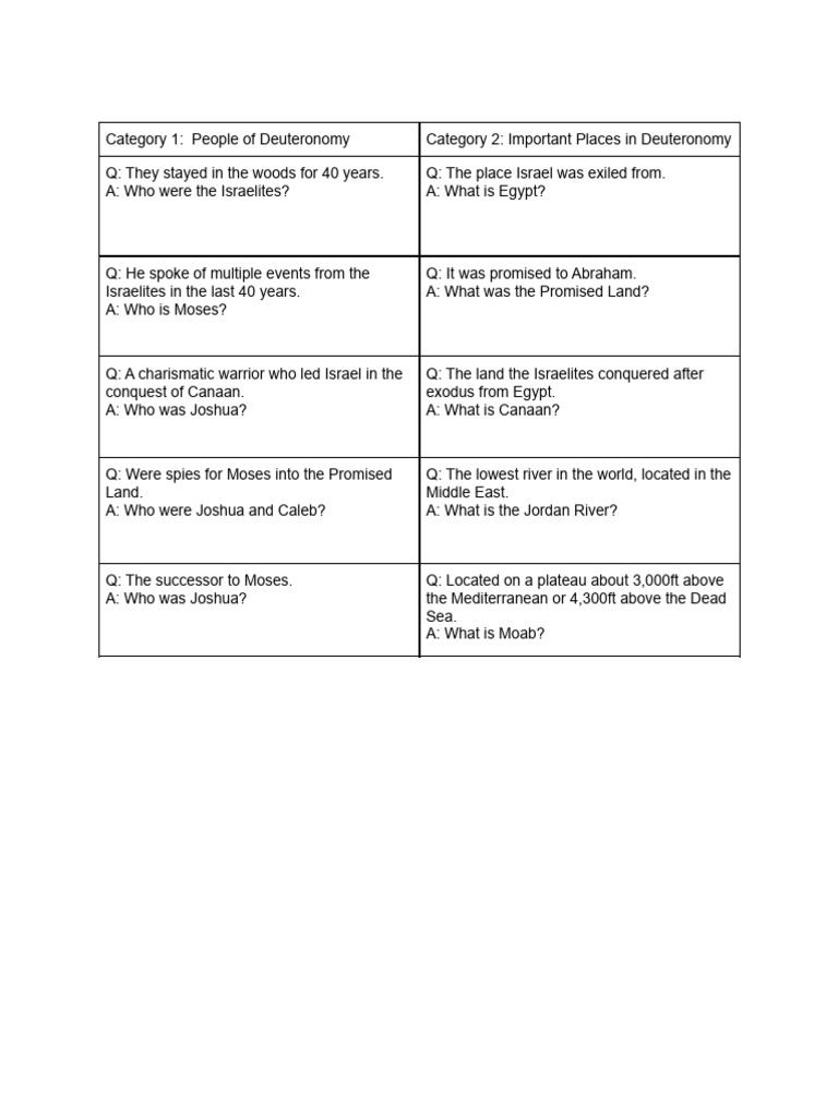 Jeopardy For Religion | PDF