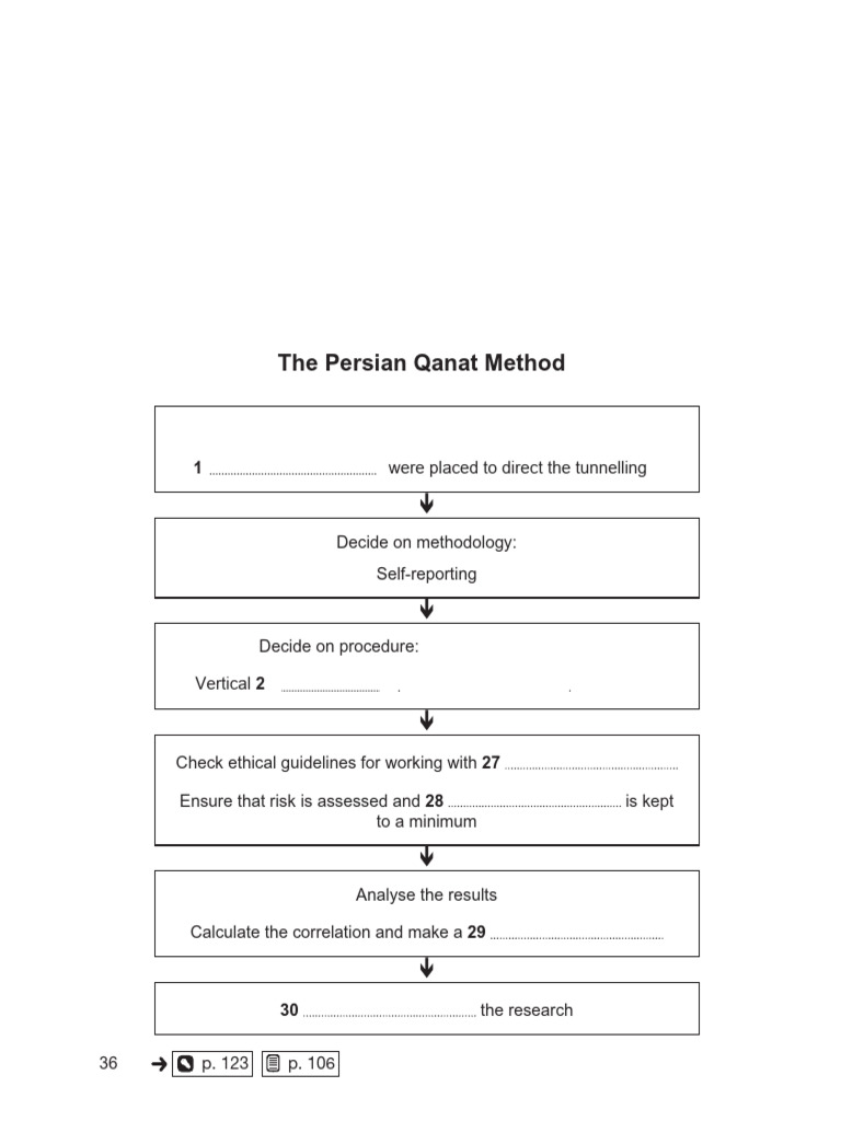 Persian Qanat Method in IELTS Reading | PDF