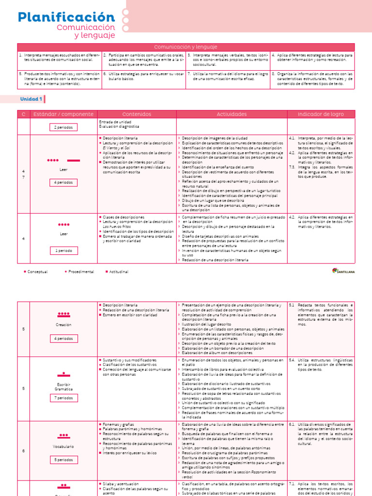 EVAGT CyL4 RA PlanificaciOn | PDF | Poesía | Palabra
