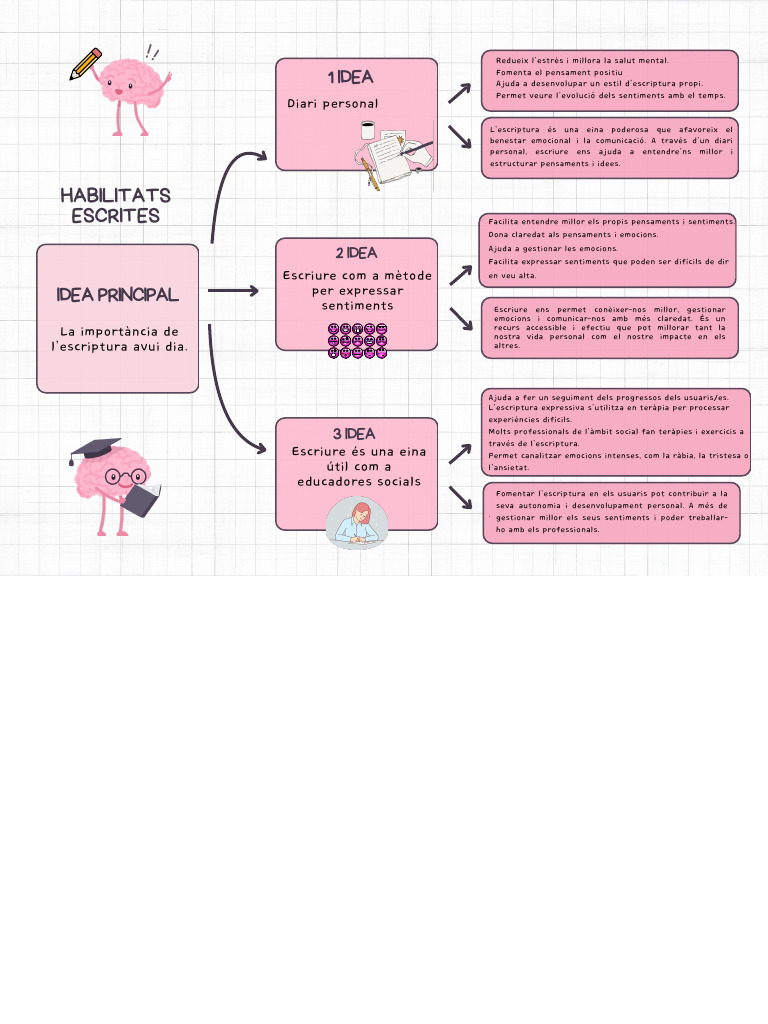 Gráfico Mapa Mental Ideas Esquema Brainstorming Cuadrícula Flechas Bonito Rosa.pdf | PDF