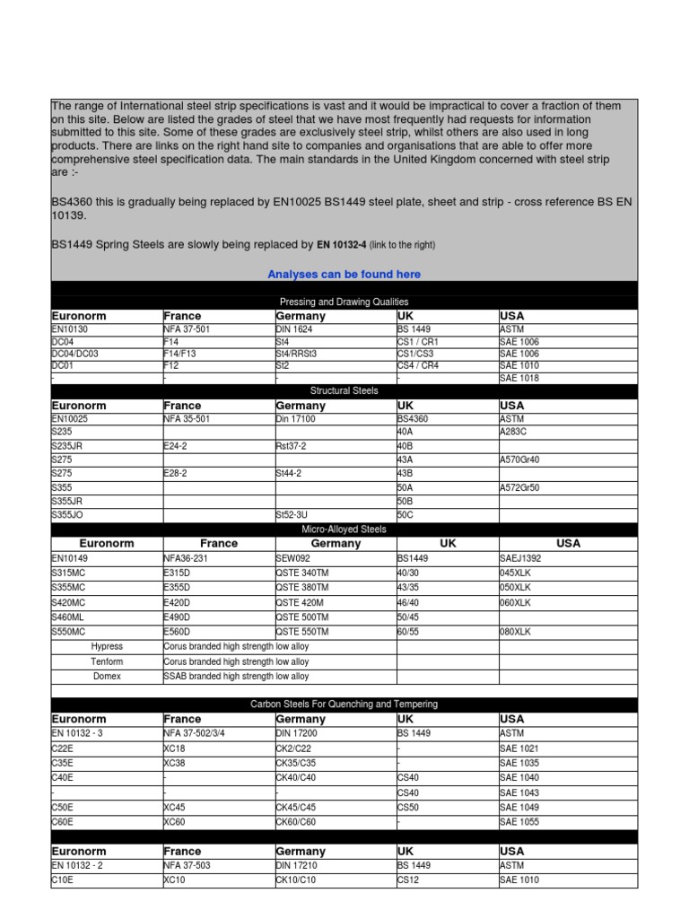 Din Equivalent Materials | PDF | Pipe (Fluid Conveyance) | Alloy
