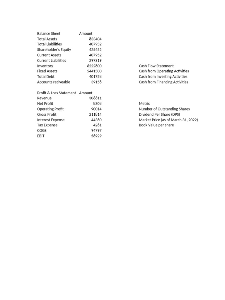 Moodle Financial Overview 2021 22 Pdf Equity Finance Revenue