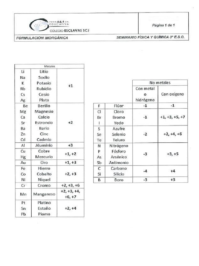 Numeros de Oxidación Fyq 3 | PDF