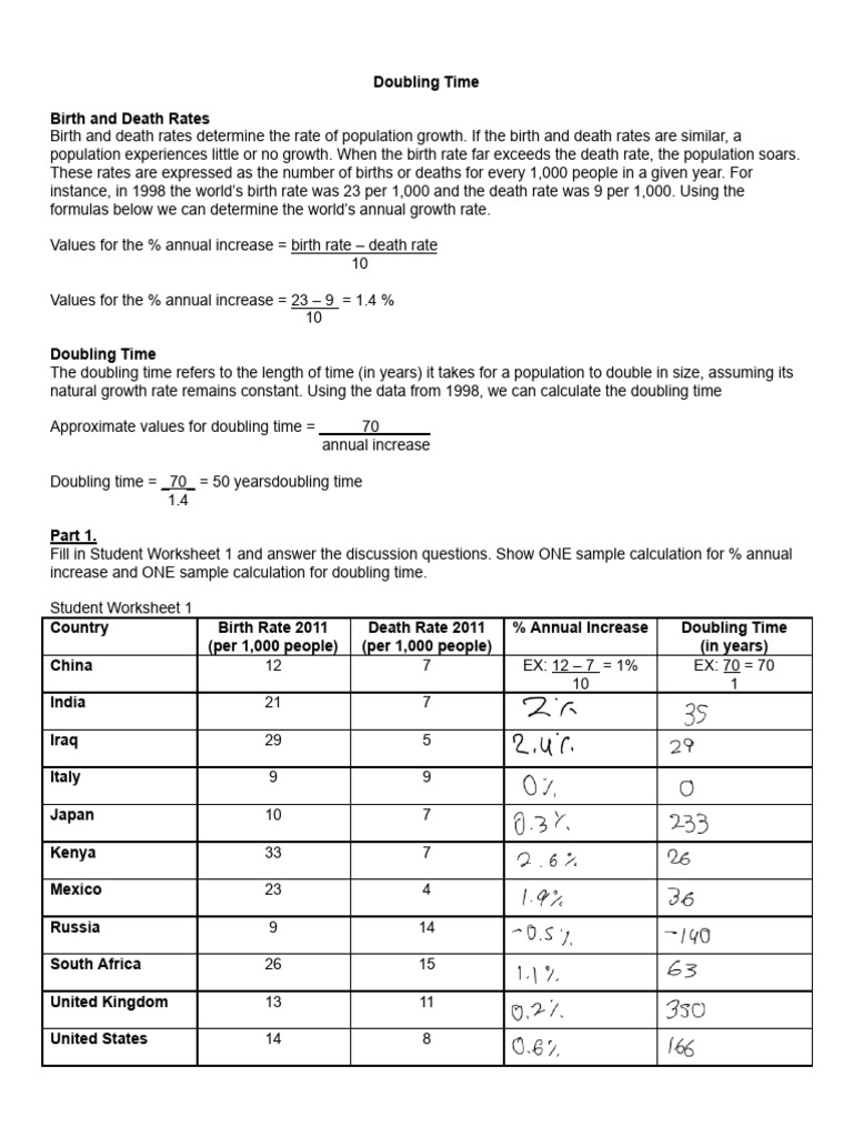 Doubling Time Worksheet | PDF | Mortality Rate | Tropical Cyclones