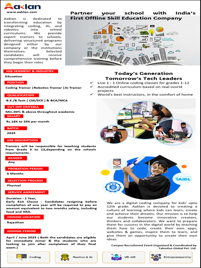 Aaklan IT Solutions: Coding Trainer Roles | PDF