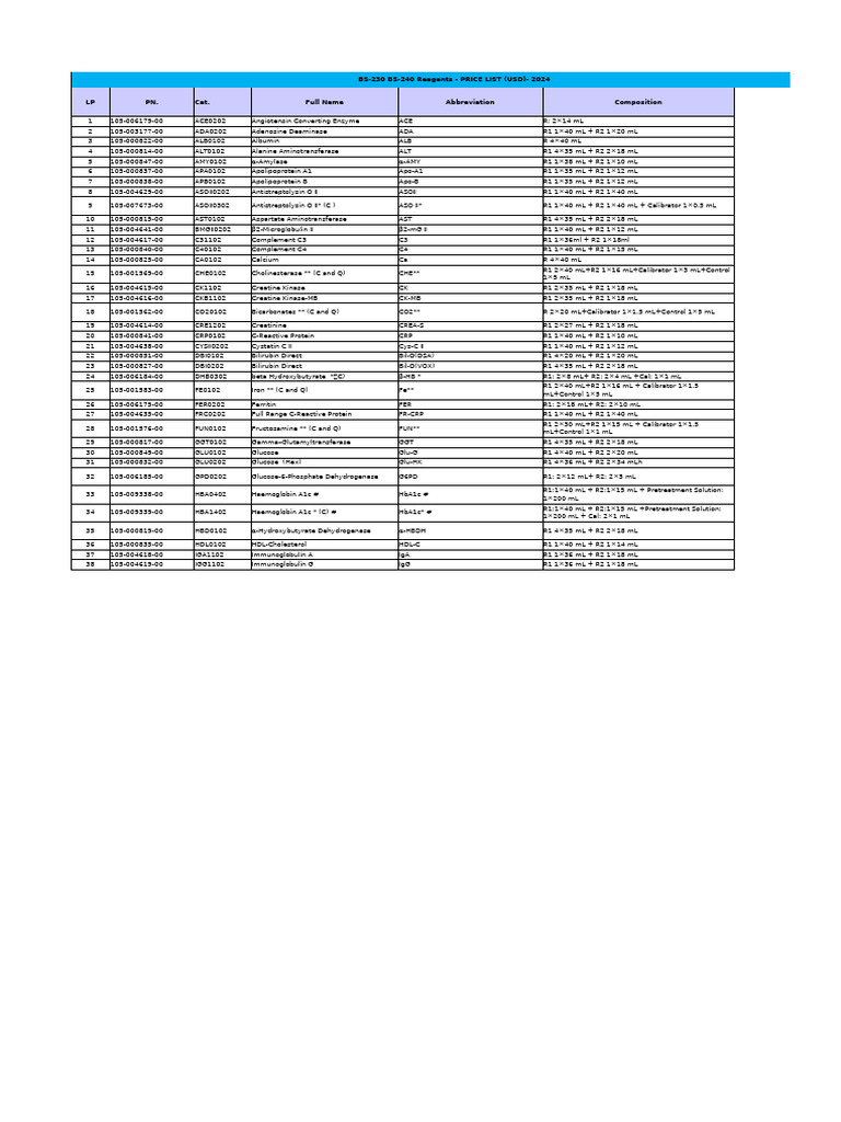 Price List of Mindray Bs-230 240 Biochemistry Analyzer Reagent-2024 ...