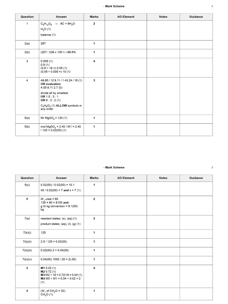Topic 3 Mark Scheme 2024 | PDF