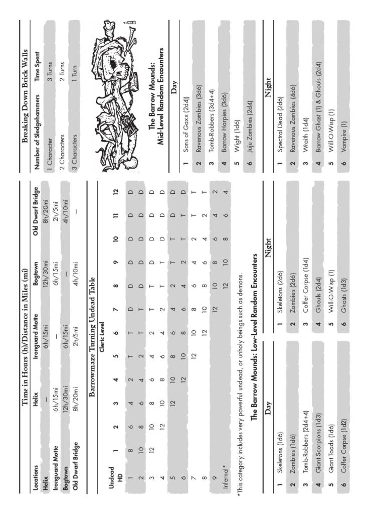 Barrowmaze Complete - GM Screen Inserts | PDF