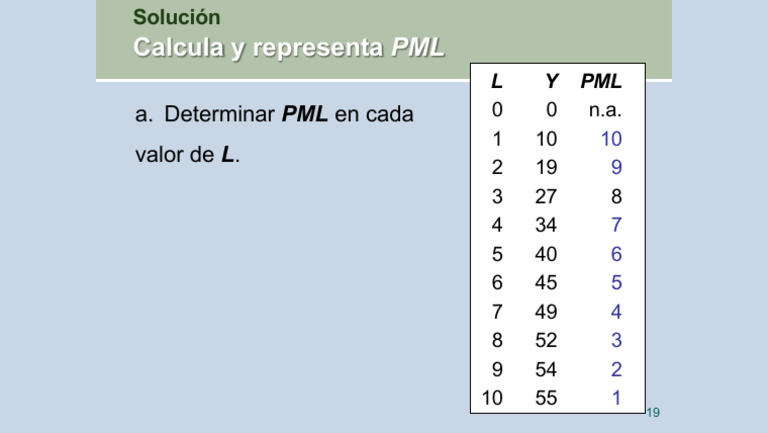 Cálculo y Representación de PML | PDF
